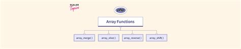php array functions scaler topics