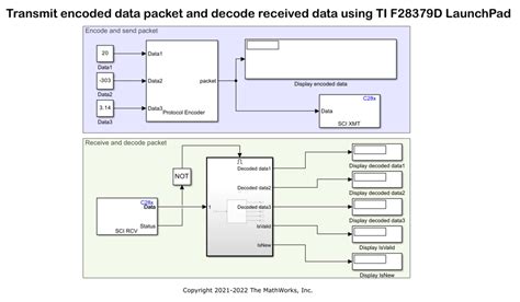 encode and decode serial data using c2000 based hardware matlab