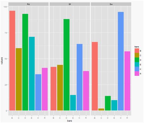 [solved] creating a grouped bar plot in r r