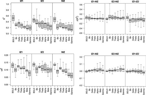 Inter Individual Variability In Connectivity Metrics And Inter Zone