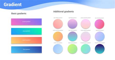 bootstrap gradients examples and tutorial