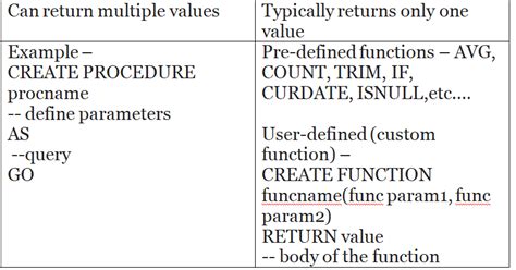 difference between stored procedure and function in mysql