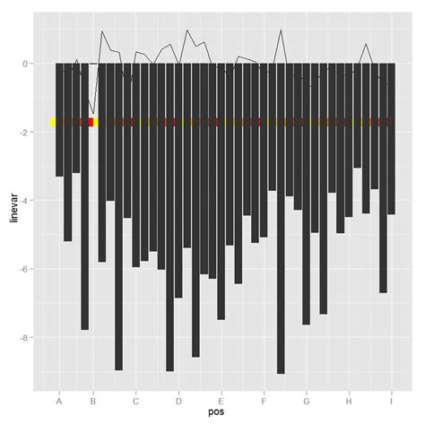 alignment of multiple graph types in r preferably in