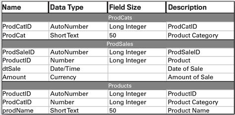 access data types strategic finance