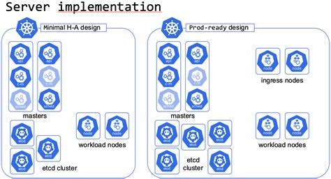 Kubernetes Icons Set And Kubernetes Ressources Map Qiita