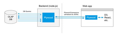 plywood