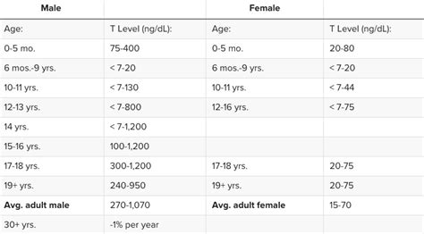 how to determine if you have low testosterone skinny yoked