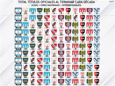 Säugetier Tochibaum Sonnenlicht Tabla Histórica Del Fútbol Argentino