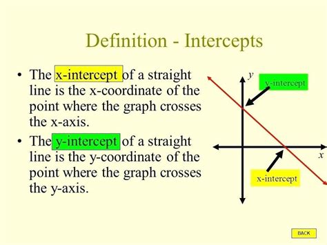 Slope Intercept Form Definition Math Is Fun How Slope Intercept Form