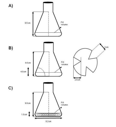 the o mannosylation and production of recombinant apa 45 47 kda