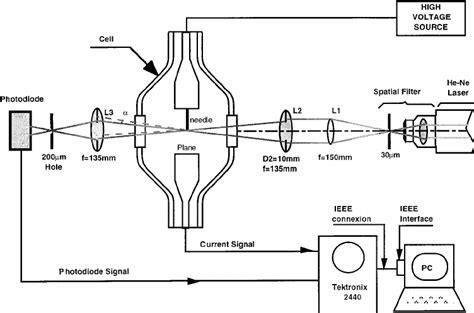 Experimental Arrangement Using A Probe Beam Deflection Technique