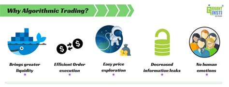 faqs about algorithmic trading