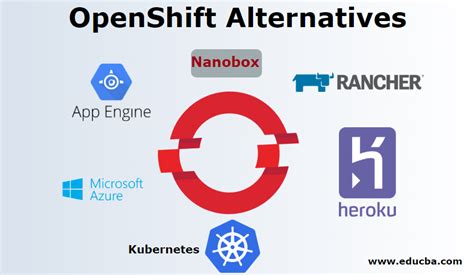 openshift alternatives list of top 7 popular