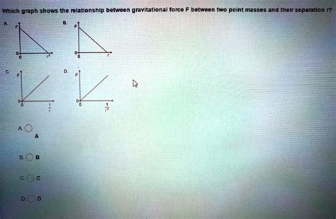 Which Graph Shows The Relationship Between Gravitational Force Between