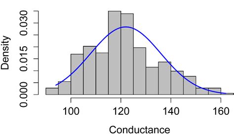 articles about munication variables nominal ordinal