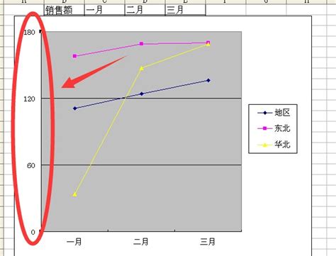 excel 做的折线图怎么让横坐标的间距变大一些 zol问答