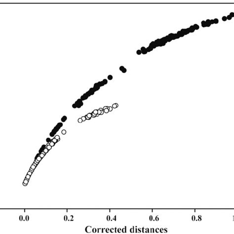 Saturation Plots For The Cr Sequence 1352 Bp X And The Cd Sequence
