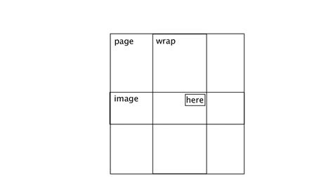 html text over image positioning with css stack overflow