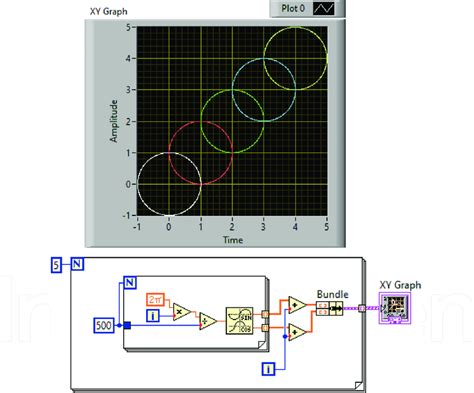 multiple plots in a xy graph download scientific diagram