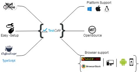 mitrahsoft blog end to end browser automation testing using nodejs