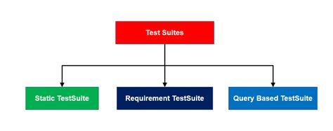 how to create requirement based test suites in azure devops edit vrogue