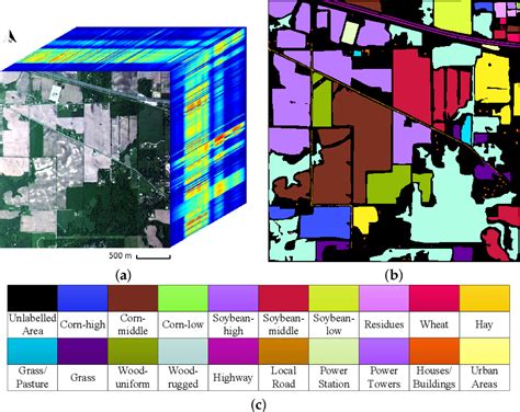 Figure 9 From Convolutional Recurrent Neural Networks Forhyperspectral