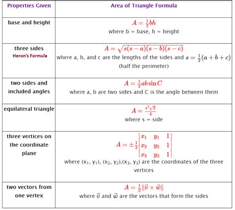 a triangle has sides with lengths 7 2 and 14 how do you find the