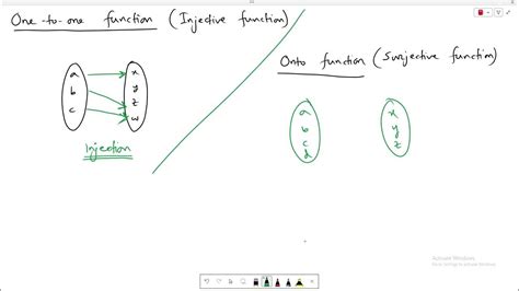Functions 2 Injection Surjection And Bijection Youtube