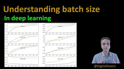 136 understanding deep learning parameters batch size youtube