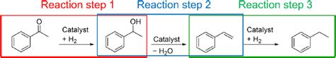 Proposed Reaction Pathway Regarding The Hydrodeoxygenation Of