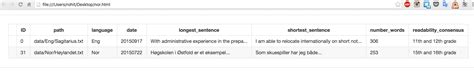programmatically convert pandas dataframe to markdown table codefordev
