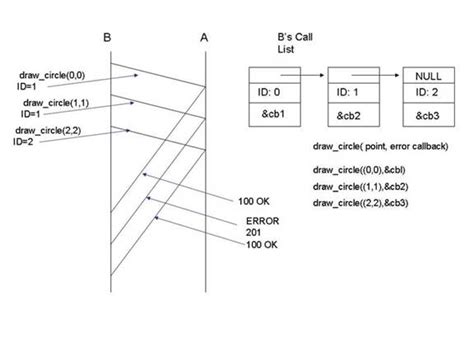 there are other ways of error handling w asynchronous rpc