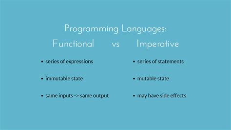 introduction to elm fullstack academy