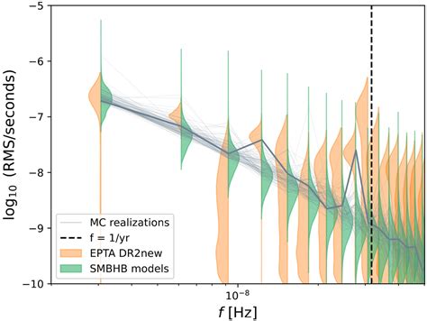 The Second Data Release From The European Pulsar Timing Array Iv