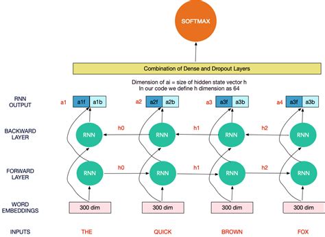 nlp text classification nlp practicioner