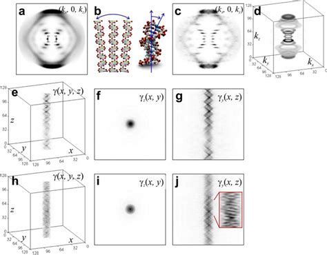 Fourier Spectra Of The Simulated 2d Diffraction Patterns Of A