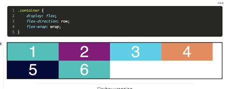 html images in multiple row instead of one row stack overflow