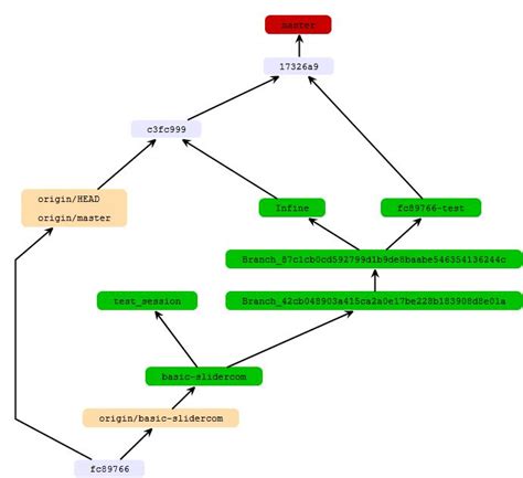 branch can i delete old git branches stack overflow