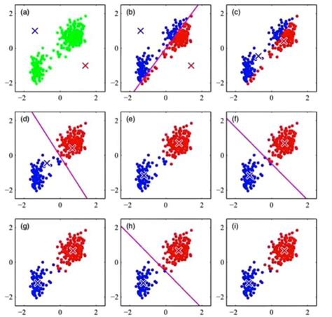 [data science] clustering 2 partitioning method k means pam k