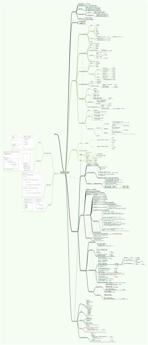 learn the entire javascript language in a single image techworm