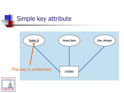 ppt mis 385 mba 664 systems implementation with dbms database