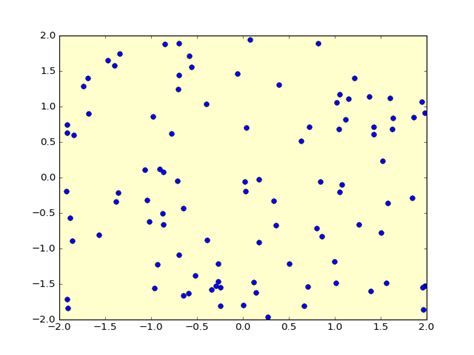 widgets — matplotlib 1 5 0 documentation