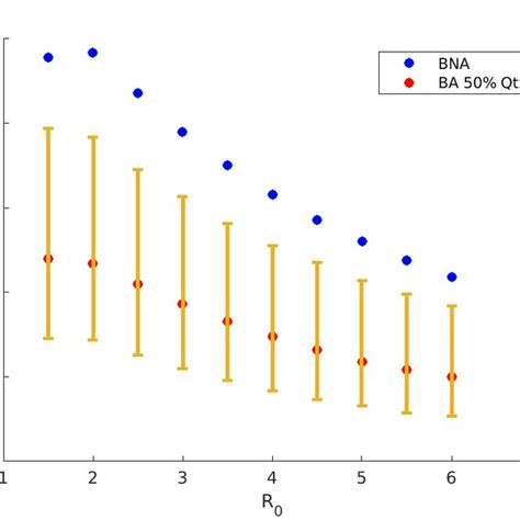 Bayesian Adaptive Rct Patient Sample Size Under H 1 Subject Sample