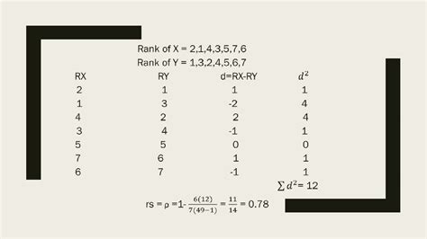 Lecture Spearman Rank Order Correlation Introduction Charles Edward