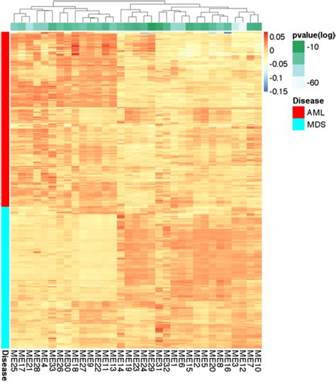 applications of bayesian network models in predicting types of