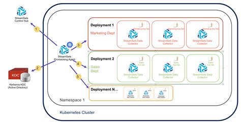 automating kerberos keytab generation for kubernetes based deployments