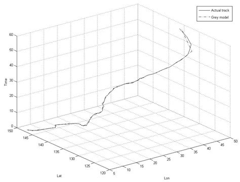 Ijgi Free Full Text Interpolation And Prediction Of Spatiotemporal