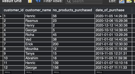 mysql select rows with date range[solved] thispointer
