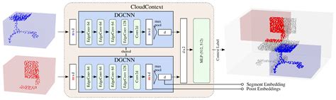 pytorch point cloud segmentation