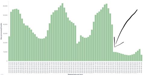 what is ms latency thwais